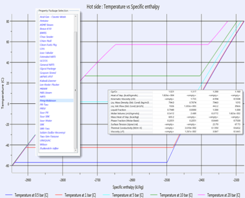 Process Simulation | MySep